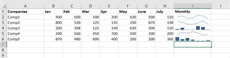 Sparklines In Excel Add Types Delete Geeksforgeeks