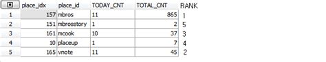 How To Use Mysql And Count And Rank Stack Overflow