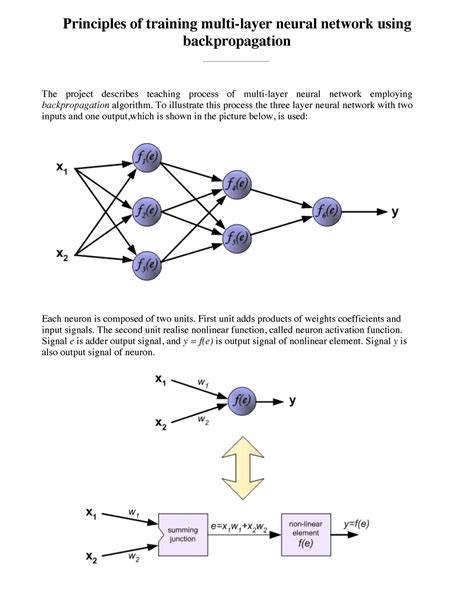 Backpropagation Principles Of Training Multi Layer Neural Network