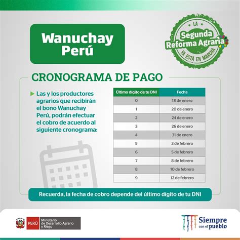 Bonos En Perú Cuáles Son Y Hasta Cuándo Se Pagan Infobae