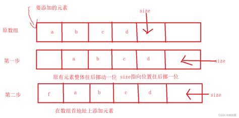 数据结构 顺序表1