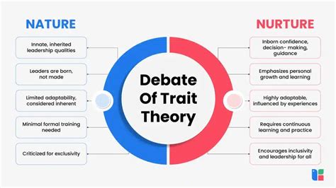 What Is Trait Theory Of Leadership Meaning Approach And Examples What Is Trait Theory Of Leadership Meaning Approach And Examples