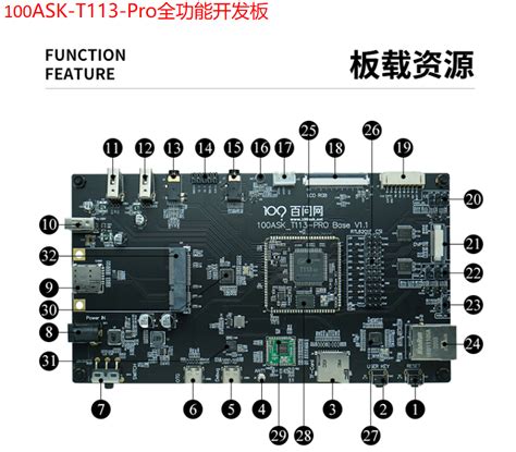 Tinalinux系统软件 开发指南全志 Tina Linux 系统软件 开发指南 Csdn博客