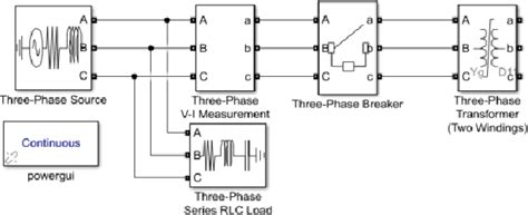 Figure 1 From Research On Magnetizing Inrush Current And Fault Identification Of Transformer