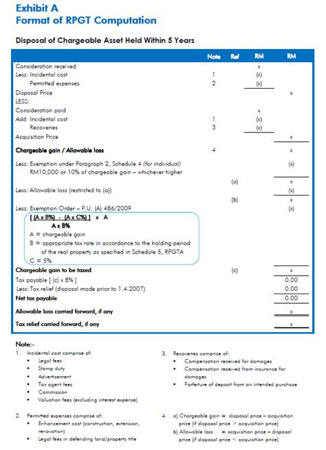 JustLetak Standard Format RPGT Calculation