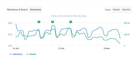How To Get More Views On Facebook 20 Hacks For 2026