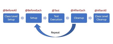 Getting Started With Unit Testing In Spring Using Junit By Jonathan