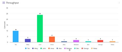 How To Add And Configure The Throughput Widget Businessmap Knowledge Base