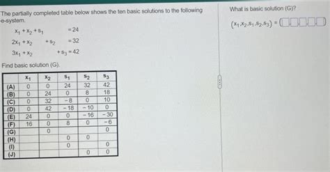 Solved The Partially Completed Table Below Shows The Ten Chegg