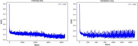 Illustration Of Training And Validation Losses Download Scientific