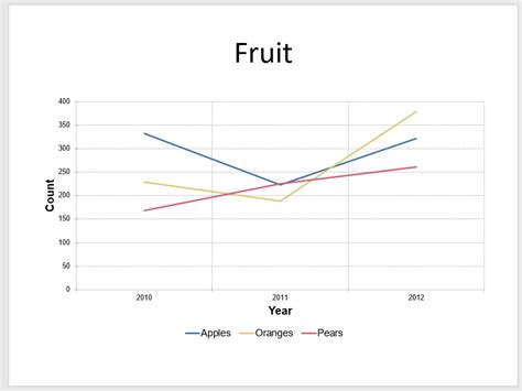 R Mschart Turn Off Line Smoothing Stack Overflow