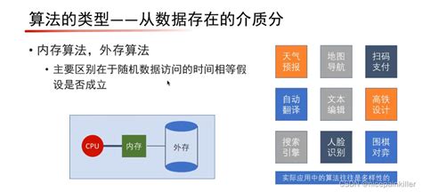 算法的基本概念 csdn博客