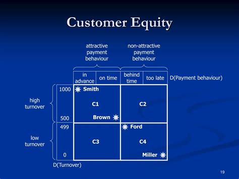 ppt using a fuzzy classification query language for customer