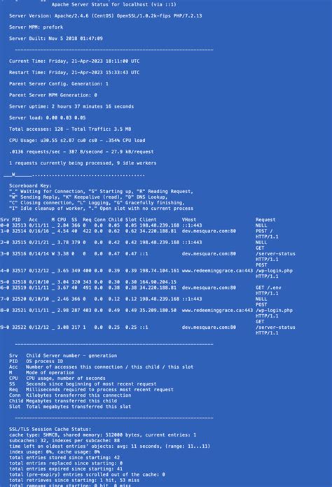 apache command line status how to guide status list