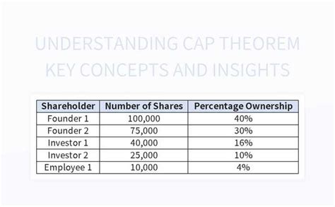Exploring The Key Concepts And Insights Of Cap Theorem Excel Template Free Download Pikbest