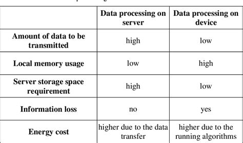 table 1 from development of motion detection algorithms based on
