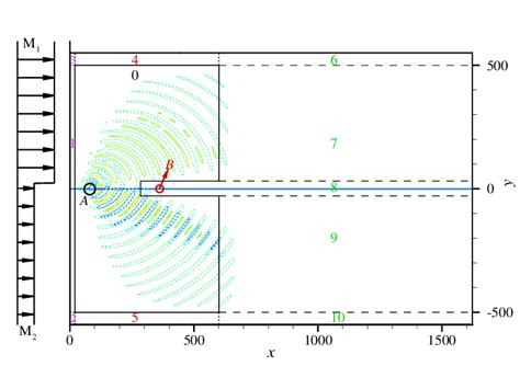 Schematic Diagram Of Computational Domain 0 Is Physical Domain 123