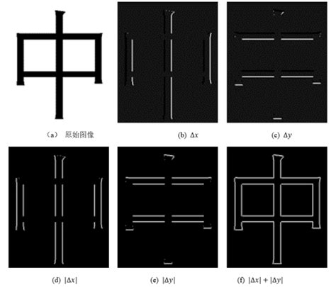 深度剖析图像处理—边缘检测 csdn博客