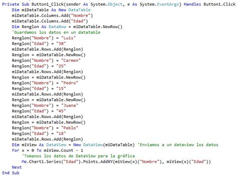 Crear gráfica con datos de un DataTable