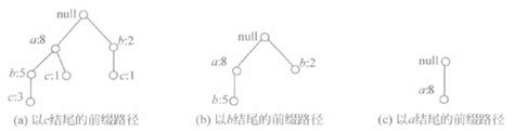数据挖掘考题汇总（填空题与计算题）带答案 数据挖掘计算题 csdn博客