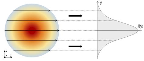 Left Illustrative And Qualitative Representation Of The Temperature Download Scientific
