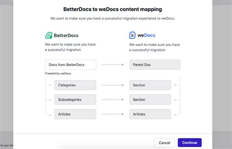 How To Migrate Documentation From BetterDocs To WeDocs