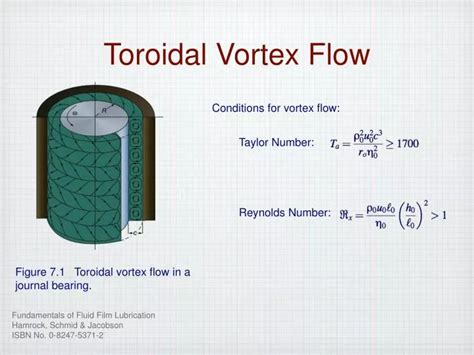 Ppt Toroidal Vortex Flow Powerpoint Presentation Free Download Id3782707