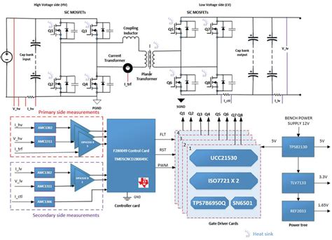 TIDA 010054 Bi Directional Dual Active Bridge Reference Design For Level 3 Electric Vehicle