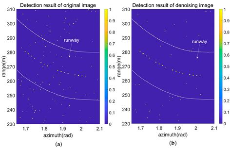 A Review Of Foreign Object Debris Detection On Airport Runways Sensors