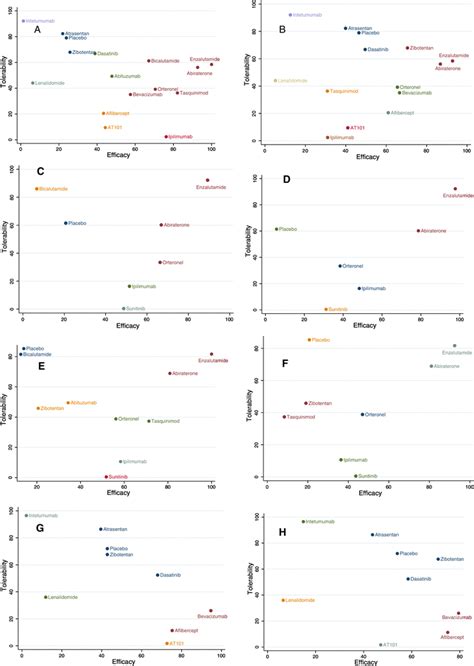 Subgroup Analyses Of Clustered Ranking Plots For Assessing Download Scientific Diagram