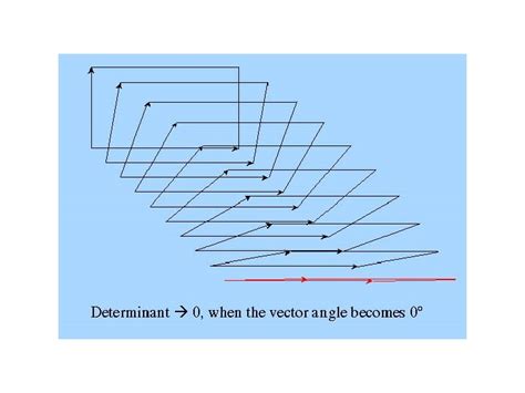 Inverting Matrices Determinants And Matrix Multiplication Determinants
