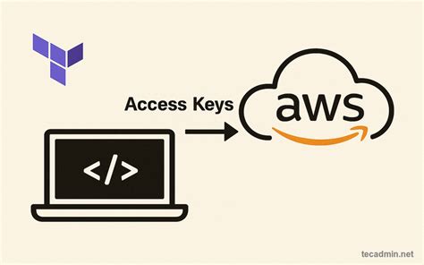 Setting Up Terraform Installation And Configuration Devstacktips