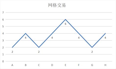 网格交易法 知乎