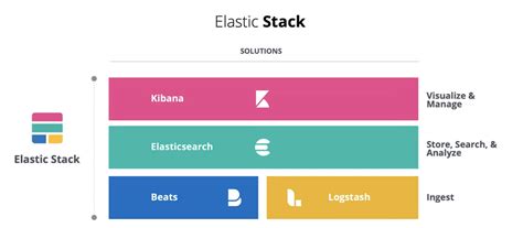 👨‍💻 [elastic] 엘라스틱 스택 elastic stack 의 구성 요소 중 elasticsearch 의 역할과 활용법은 어떻게 되나요