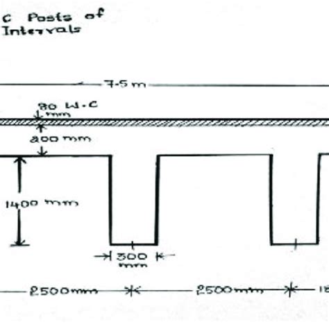 Position Of IRC Class AA Load For Max BM In Slab Download Scientific Diagram