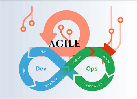 devops vs agile key differences and what to choose in 2025