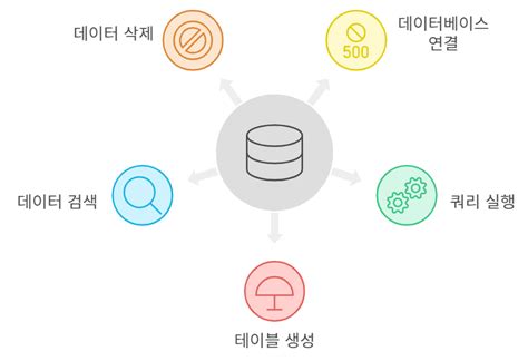 Mysql을 활용한 크롤링 데이터 저장ftpython