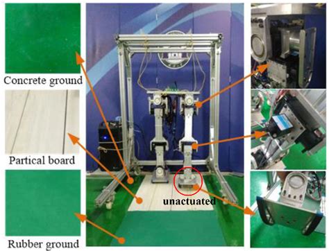 Figure 5 From Velocity Based Gait Planning For Underactuated Bipedal