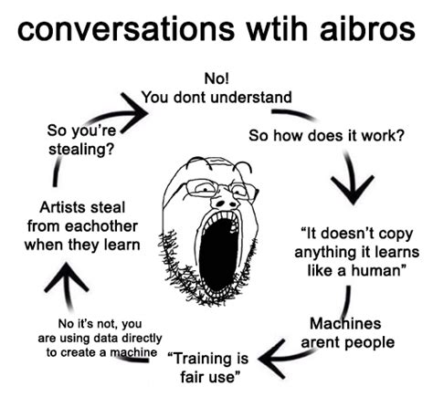 The Flowchart Rartisthate