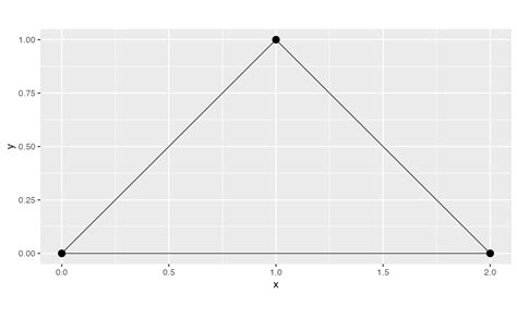 metric graph — metric graph metricgraph