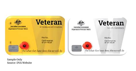 Dva Community Nursing Astute Living Care