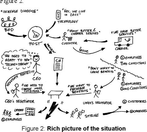 Figure 2 From Using Ontologies And Soft Systems Methodology To Provide