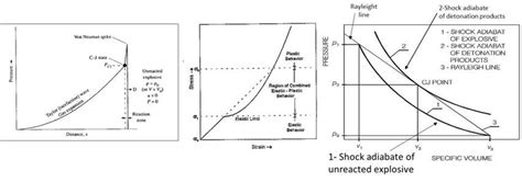 Znd Basic Physical Model Of Detonation In A Px Plane Left Download Scientific Diagram