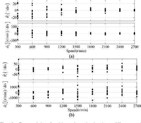 figure 15 from a restart method of permanent magnet synchronous machine