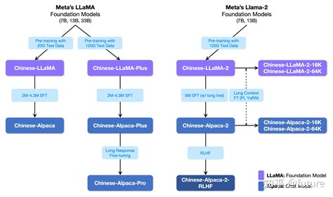本地cpu环境部署记录：llama2的大语言模型 知乎