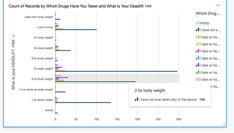 Link To The Raw Data Csv Dropbox File Of The Rbodybuilding Survey