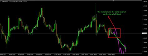 next move indicator the forex geek