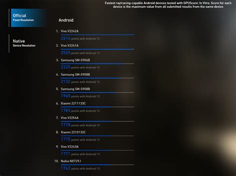 Basemark가 세계최초 모바일 Gpu Ray Tracing 벤치마크 출시 하였습니다