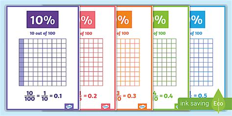 Percentage Decimal Fraction Grid Posters Twinkl
