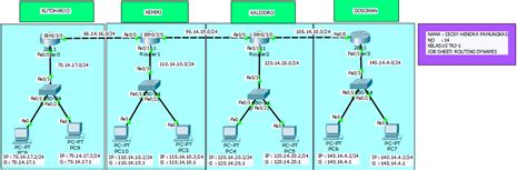 routing ospf single area on cisco packet tracer adminitrasi instalasi